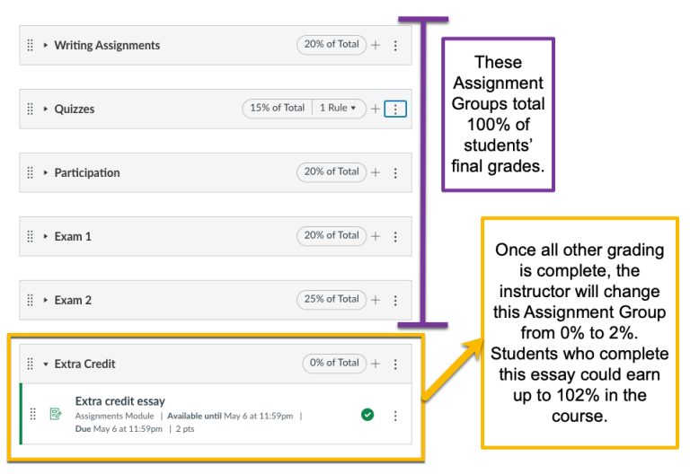 Awarding Extra Credit In Canvas L S Instructional Design 
